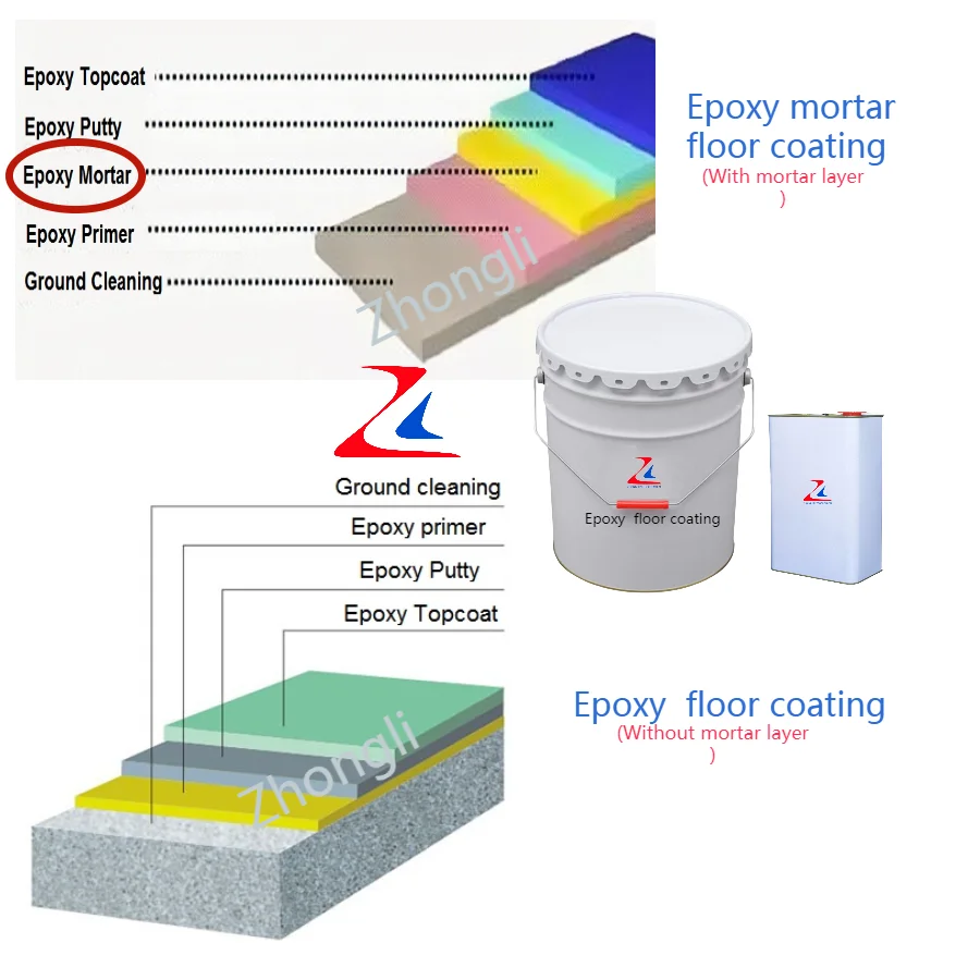 Durable Epoxy Floor Coating - Abrasion Resistance & Anti-static