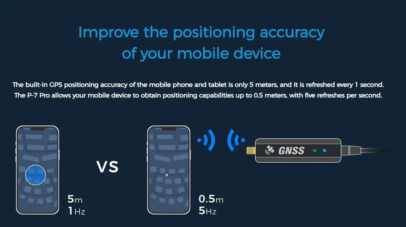 Accurate Hd Gnss Receiver For Gis Mapping & Tracking Oem | Wholesale