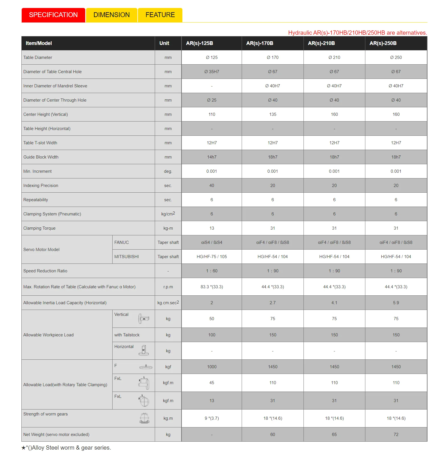 4th Axis Rotary Table - AR Series with Powerful Pneumatic Brake