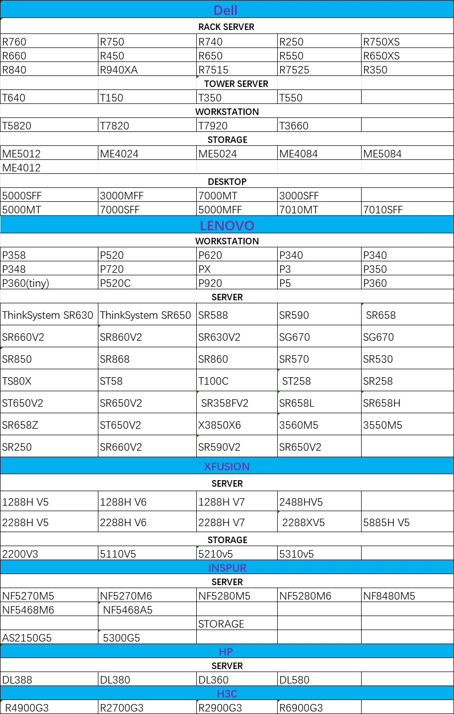 Brand New Dell Emc Powervault Me424 Storage Expansion Enclosure Dell ...