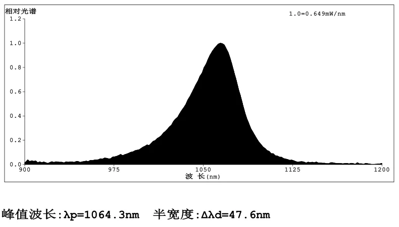 1064nm IR LED - High Power 1W Infrared LED for Laser Light