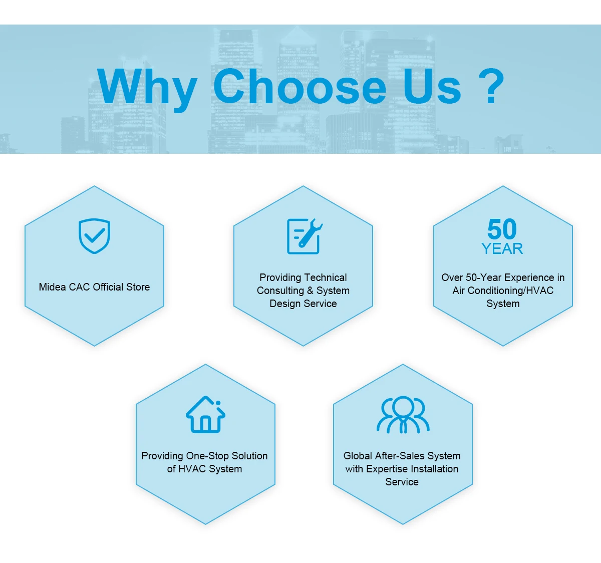 Midea High EER Energy Saving VRF Air Conditioners for Commercials