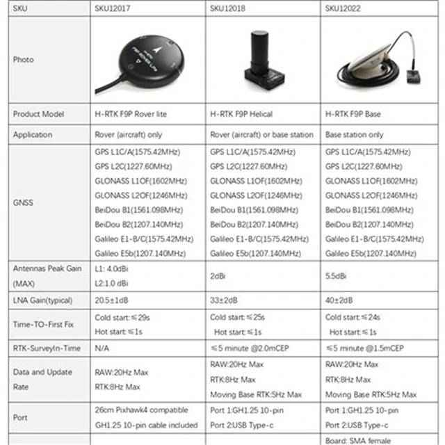Holybro H-rtk F9p Base Gps Part For Pixhawk Flight Controller Rc Fpv ...
