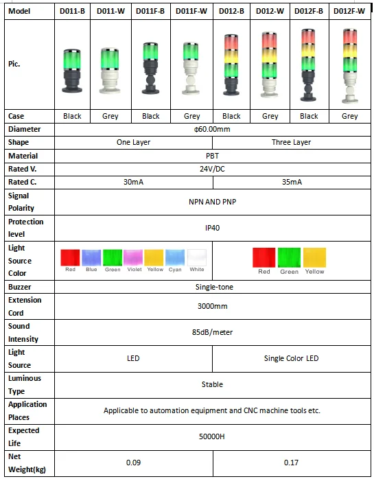 Siron D011 D012 Multi Layers Signal Tower Led Work Light With Buzzer