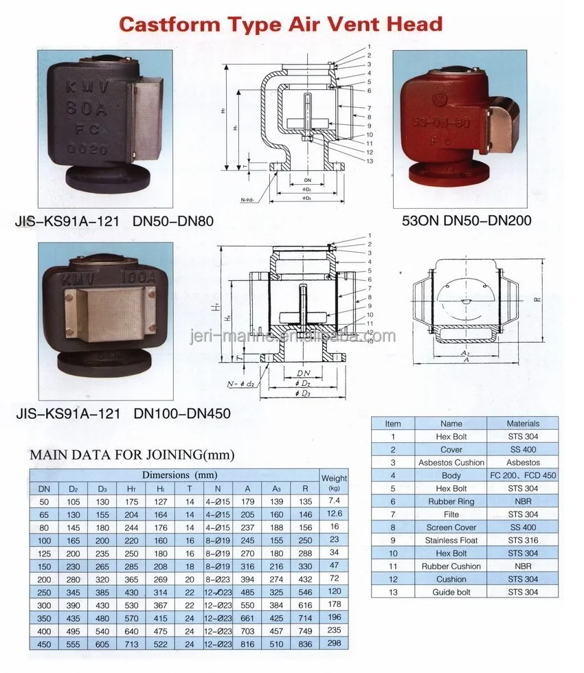 JIS 5K 53-ON Manual Stop Air Vent Head for Marine Use - Reliable Cast Iron Solution for Water ...