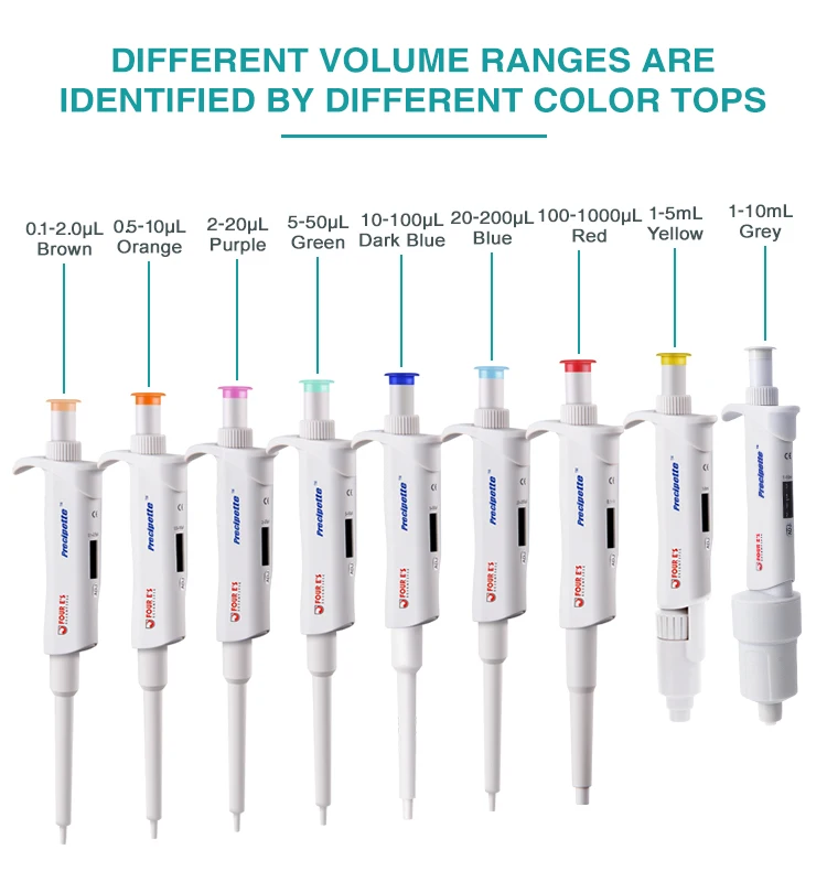 0.1ul To 2.5ul Variable Volume Lab Plastic Micro Transfer Single ...
