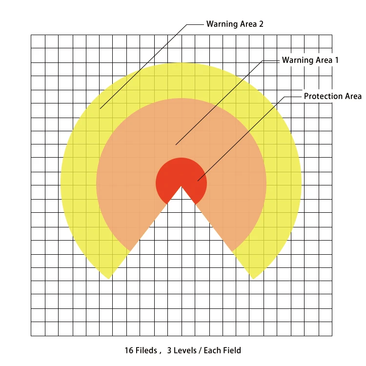 270 Degree 10 Meters 2d Industrial Laser Lidar Sensor I/o 16 Banks ...
