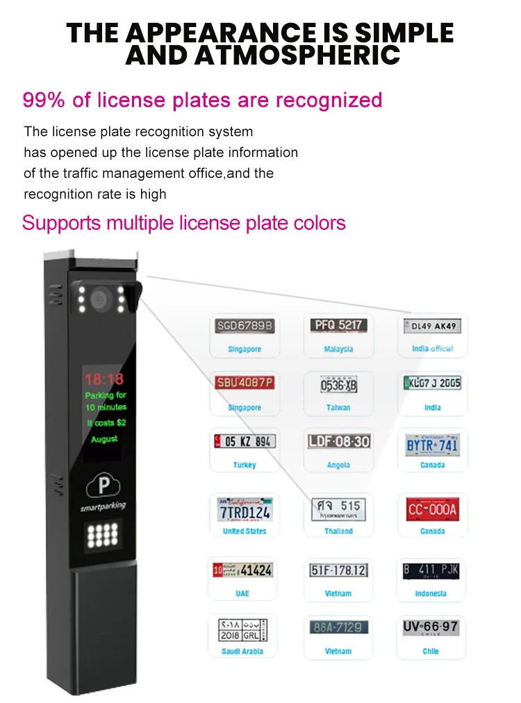 Automatic License Plate Recognition Vehicle Number Parking Management ...