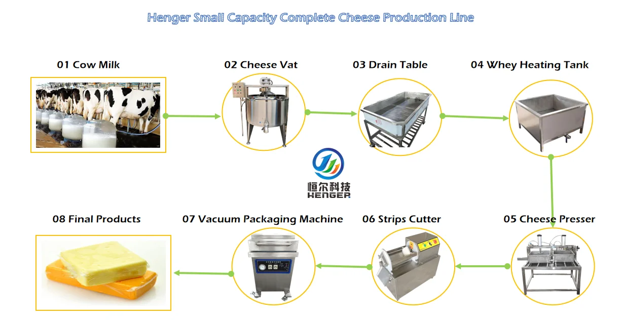 Mozzarella Cheese Processing Machine Cheese Vat 1500L Complete Cheese ...