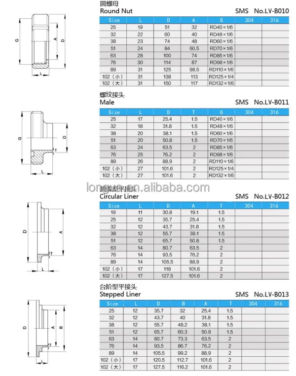 SMS51卫生管件成套接头不锈钢旋转接头接头SMS焊管接头| Alibaba.com