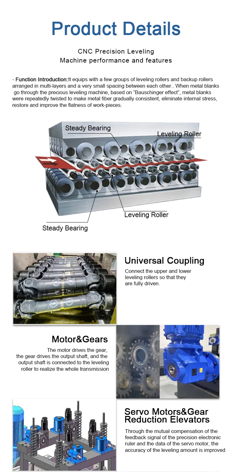 High Quality Sheet Metal Flattening with 19 Leveling Rollers
