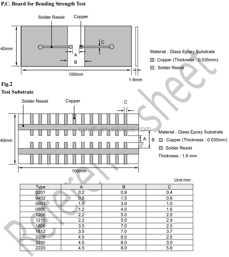 0201/0603 1206 SMD Capacitor 100pF-2.2µF High Voltage Ceramic ...