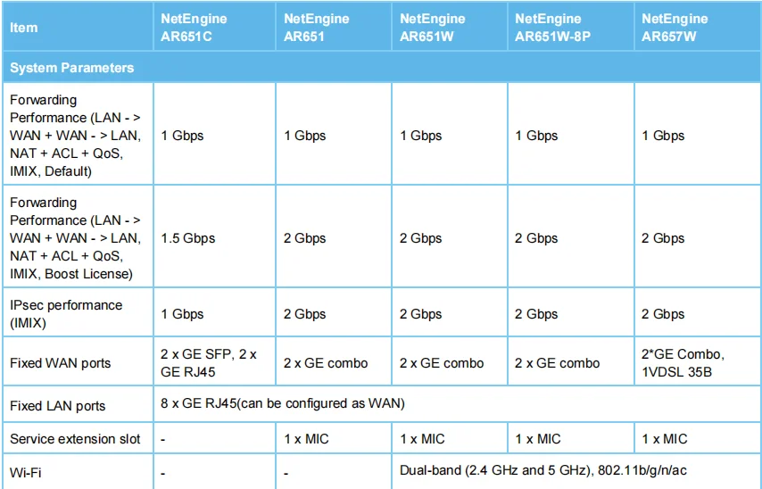 Hua Wei SD-WAN Poe Fiber Optic Enterprise Router AR651W-8P