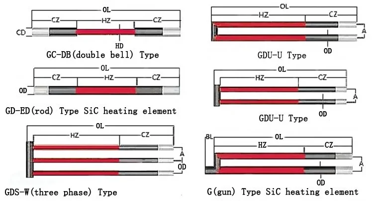 1625c Dumbbell Type Industrial Silicone Rod Heater For Laboratory ...