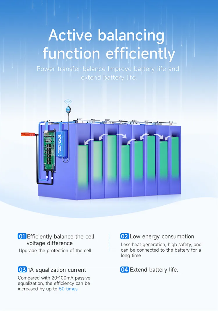BMS Balancer 3s - 24s Active Equalizer for Li-Ion Batteries