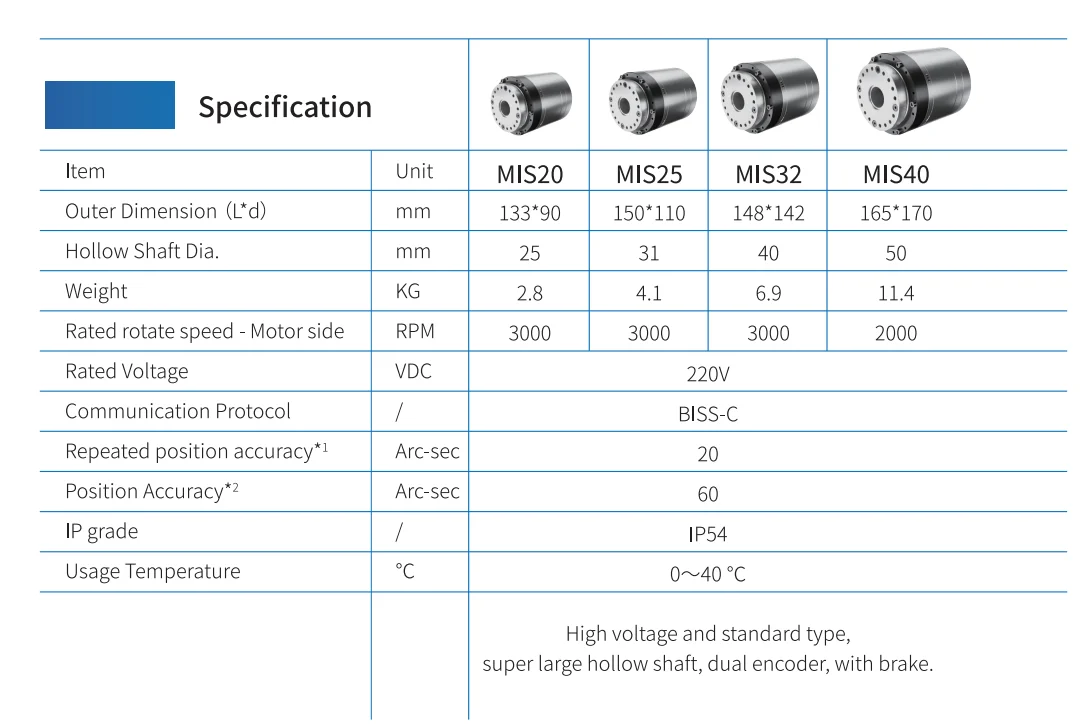 Mis Module Harmonic Drive Robot Joint Module Servo Motor Rotary ...