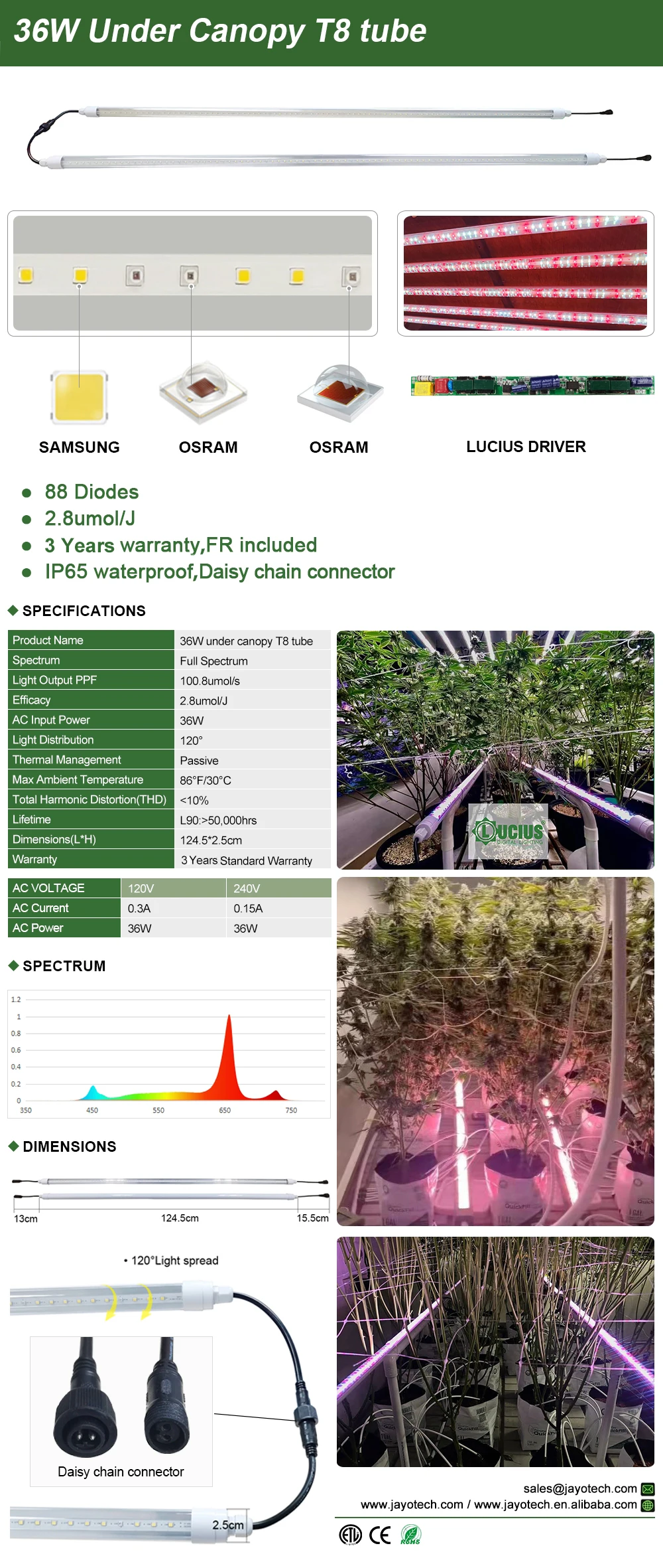 Vertical Farming Horticulture 24w 36w Ip65 T8 Waterproof Full Spectrum ...