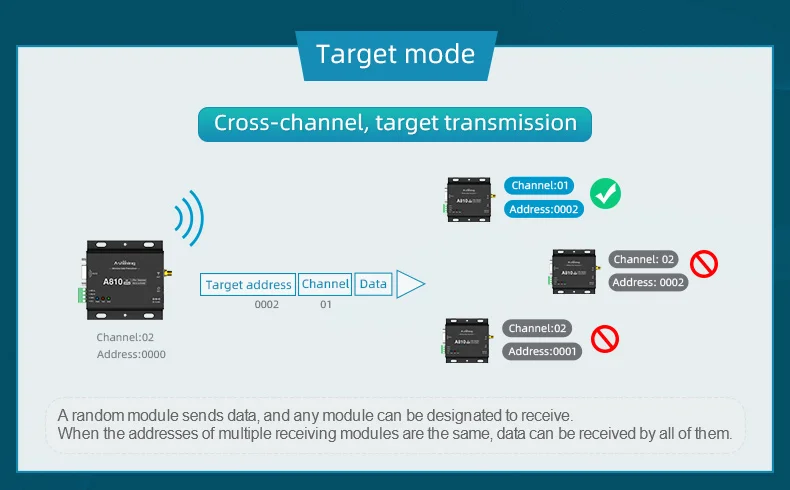 Lorawan 915mhz Wireless Modbus Rtu Electricity Meter 10km Long Range Rf ...
