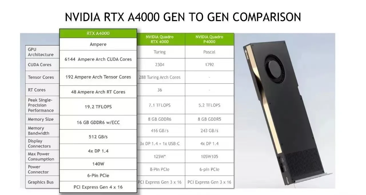 Cheapest Graphic Card - New RTX A4000 with 16GB GDDR6