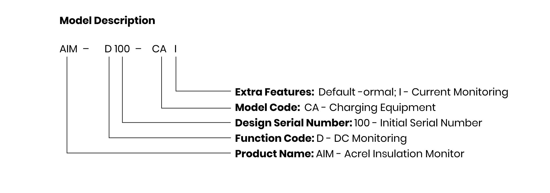 Line Insulation Monitor - Reliable DC Insulation Detection