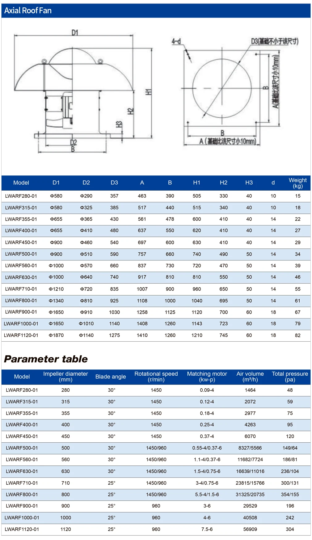 High Efficiency Exhaust Fans for Industrial Ventilation