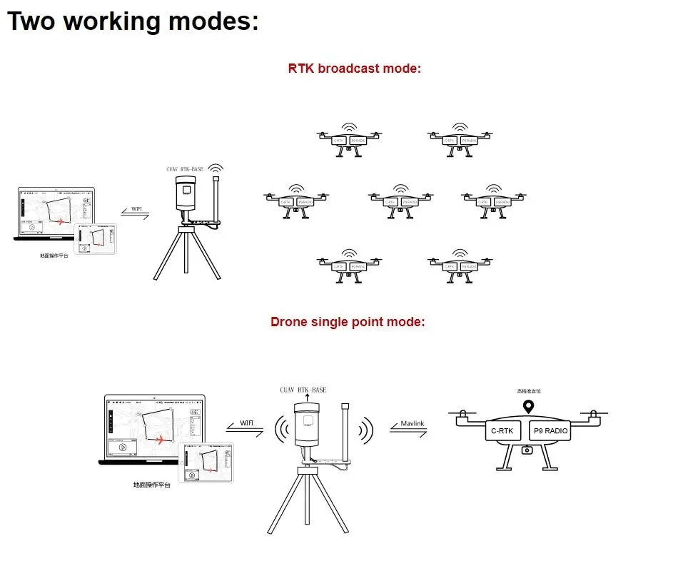 Cuav Rtk Base F3 Flight Controller Remote Control Airplane Station ...