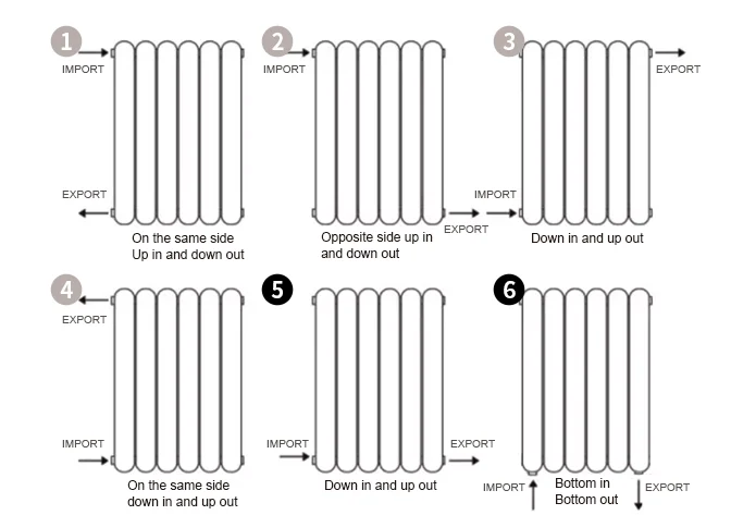 Type-22 Flat Panel Steam Heating Radiator 600 mm Center Distance, OEM