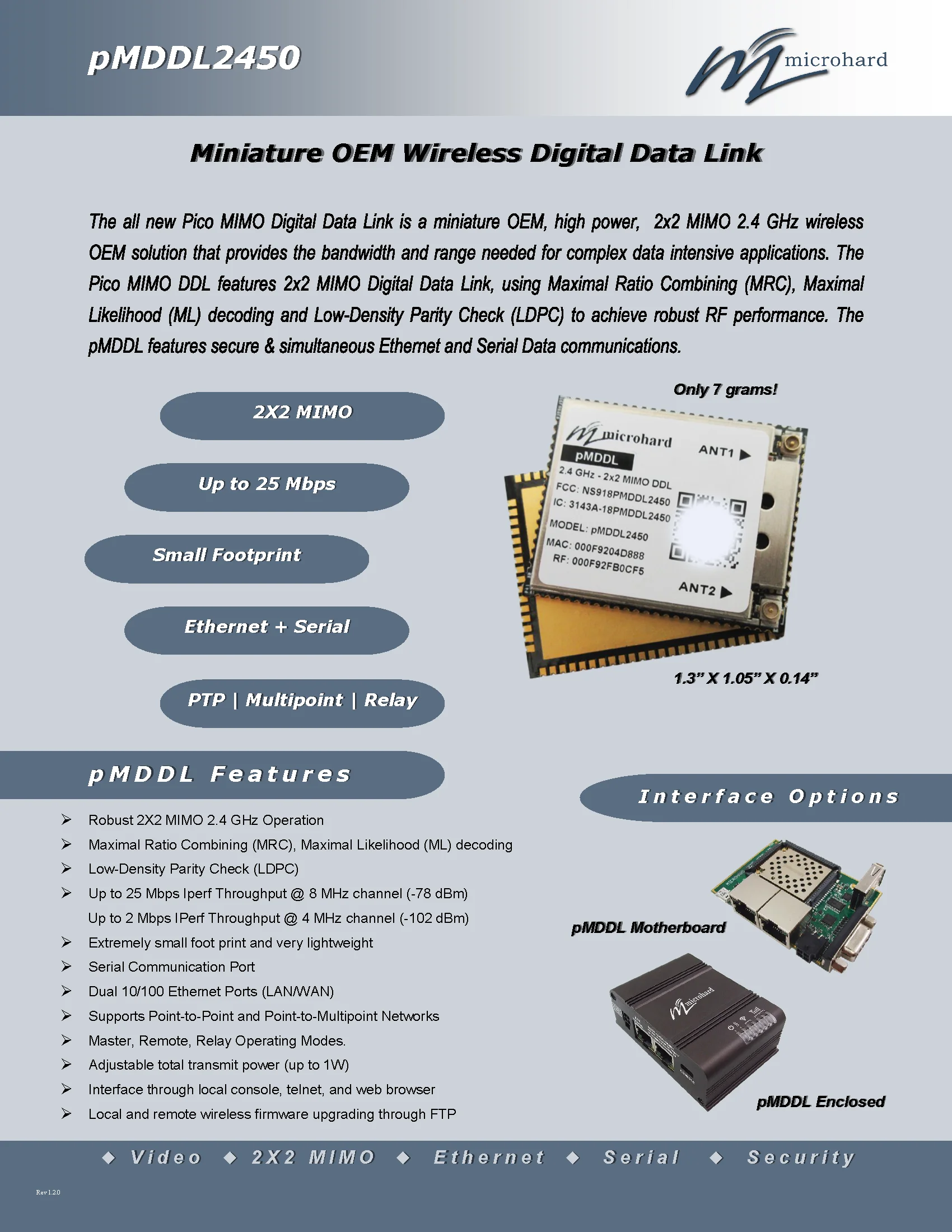 Microhard UAV Radio Modems Pmddl2450-Enc MHK185550 - 7 Km Range