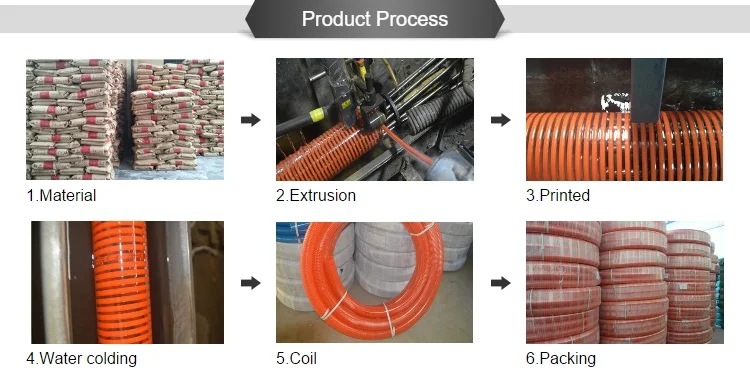Flexible Plastic Reinforced Pvc Helix Water Pump Suction Discharge ...