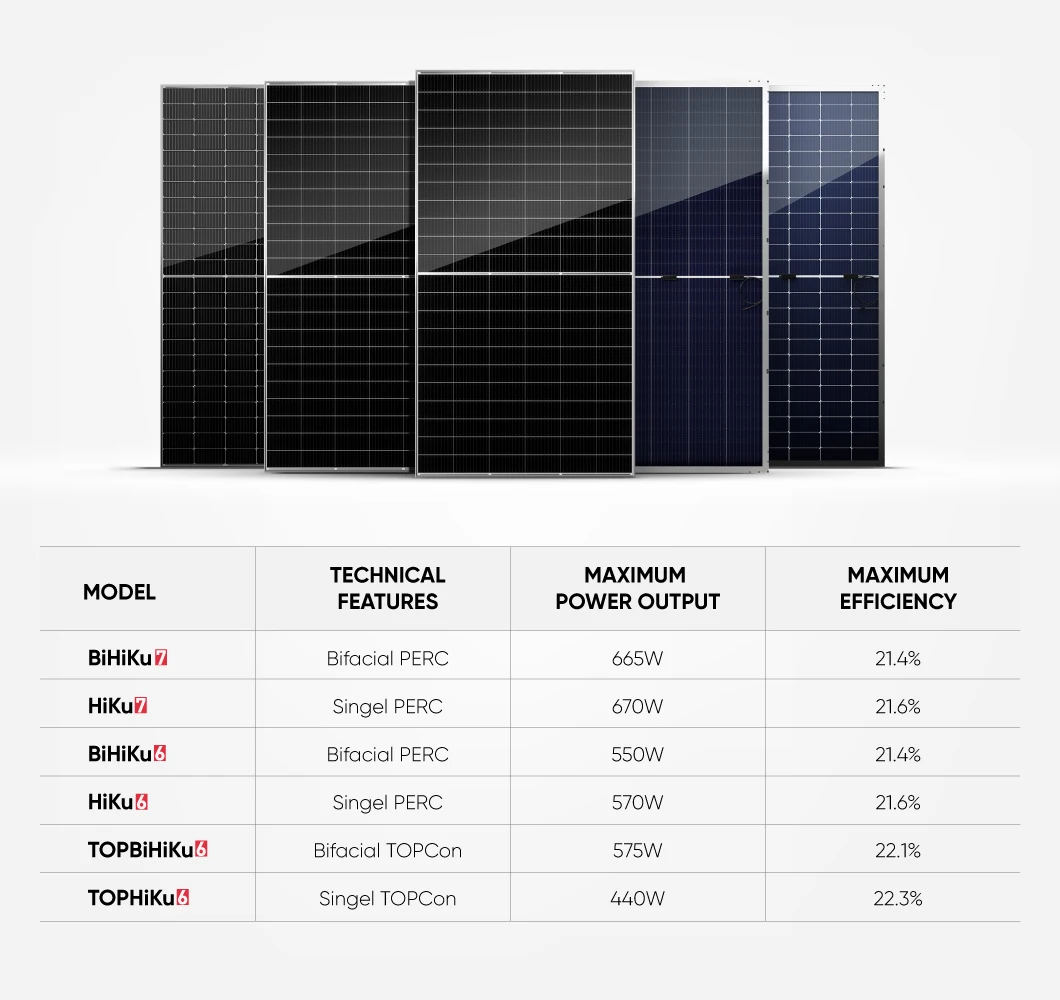 Sunpal Bifacial Solar Panels - 500W to 555W Power Output