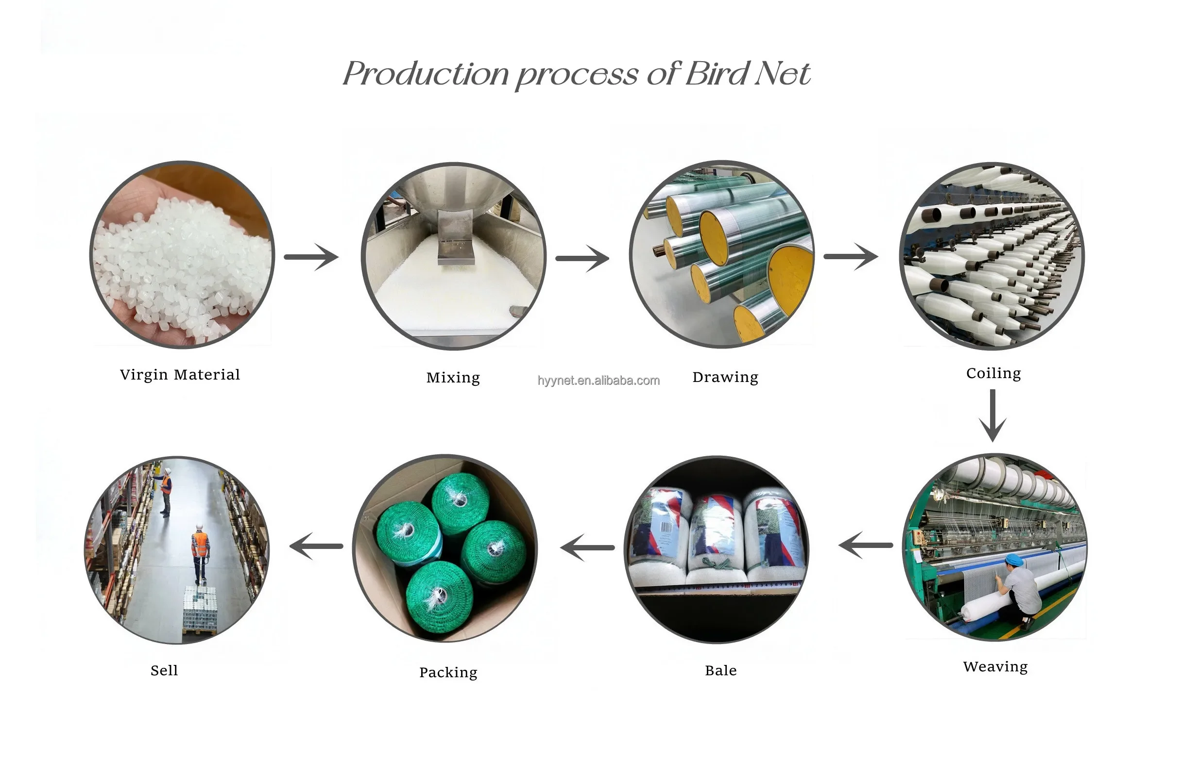 Customized Plastic Crow Nets Bird Capture Nets Yellow Crow Nets - Buy ...