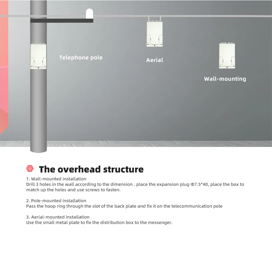 Feitian 12f Fiber Terminal Box 1x12 Fiber Distribution Box Fiber Optic ...