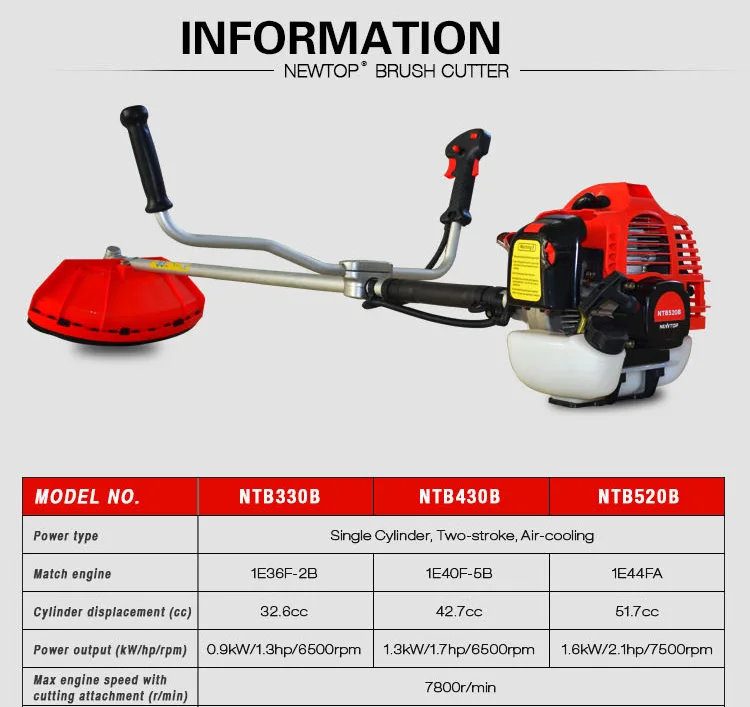 Commercial Heavy Duty Grass Cutting Machine Gas Shoulder Grass Trimmer ...
