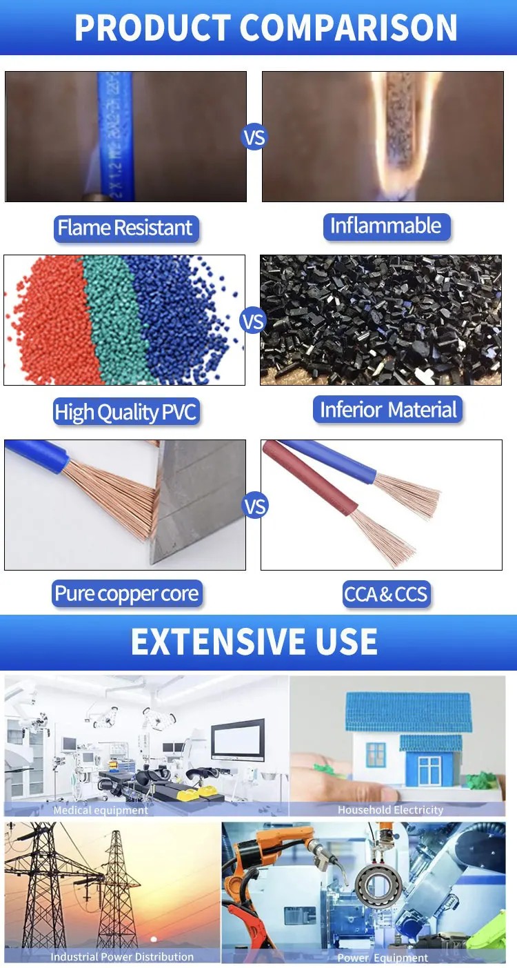 18AWG AVSS Car Cable - High Temperature Resistant Wires