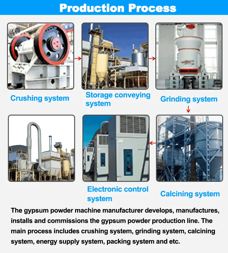 Factory Production Direct Cost-effective Automatic Gypsum Powder ...