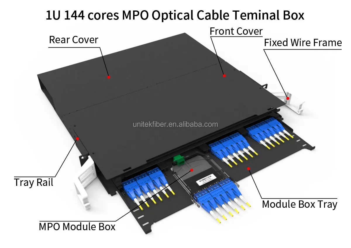 2u Manufactures Optical Patch Panel Mpo Mtp High Density Optical Fiber ...