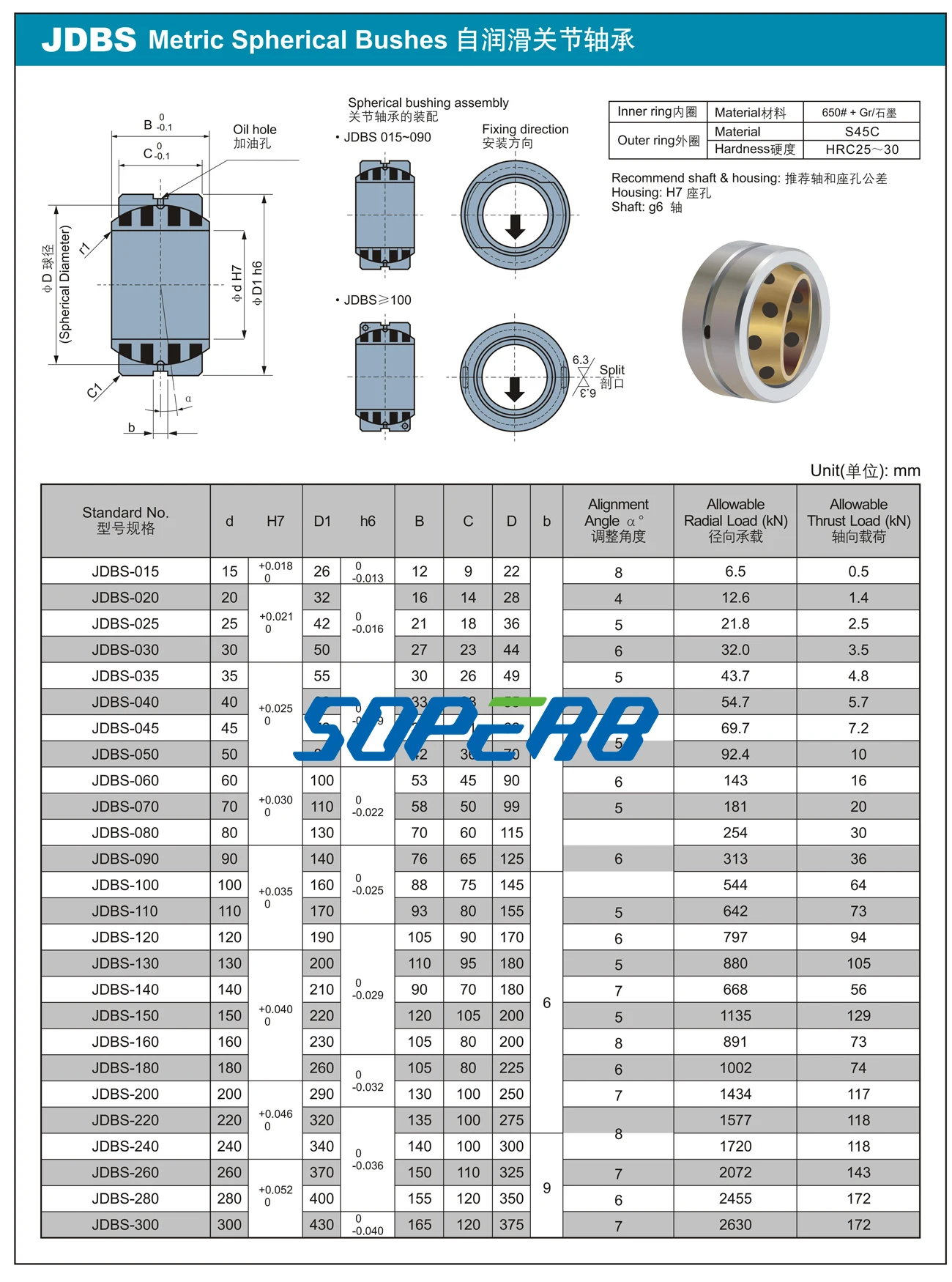 Self-Lubricating Spherical Plain Slide Brass Bush Bearing Flanged PTFE ...