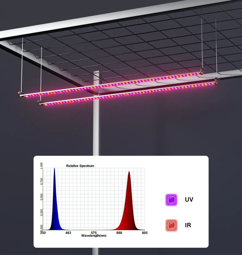 Kingbrite 48W UV IR Grow Bloom Booster Strip for P55 LED