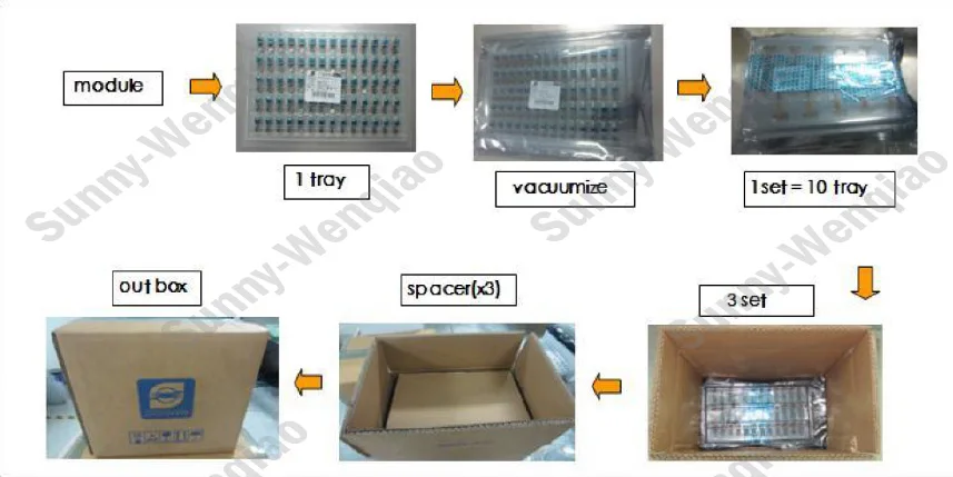 Tof 3d Depth Robot Face Recognition Mipi Sunny T25n01a Vga Imx316 Sony ...