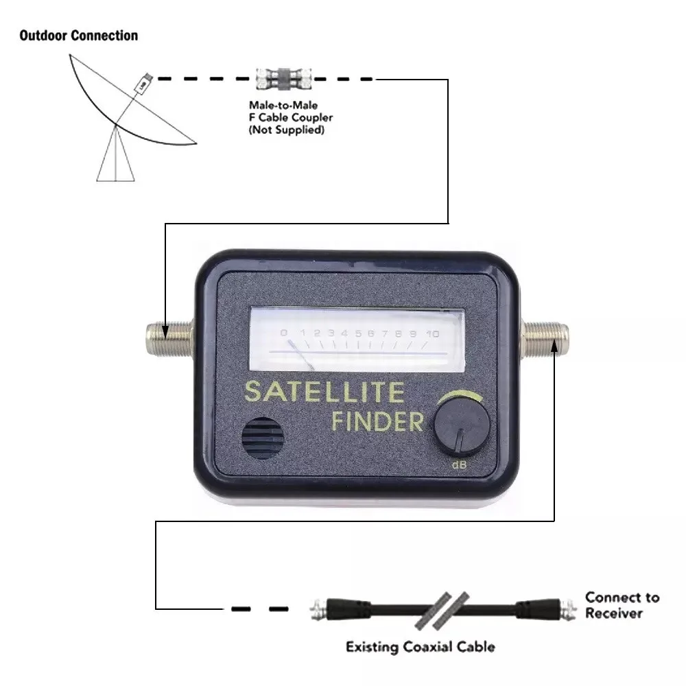 Satfinder Digital Signal Amplifier - Accurate Meter Alignment