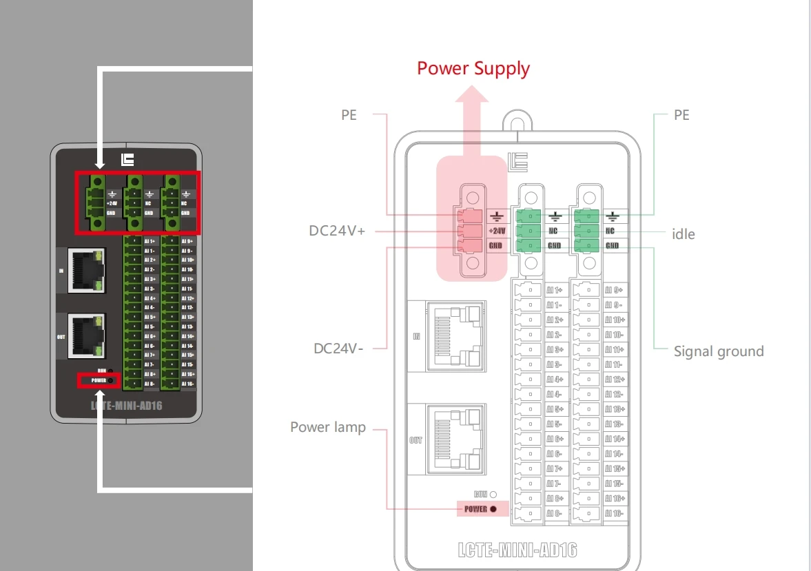 16-channel Encoder Ethercat Bus Remote Io Modbus Expansion Module Input ...