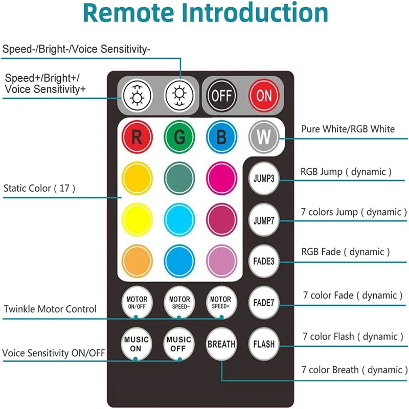 Shooting Star Starlight Car Ceiling Headliner Decoration Rf Remote App ...