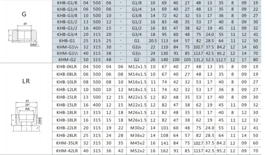 Standard High Pressure Ball Valve (External Thread) KHB