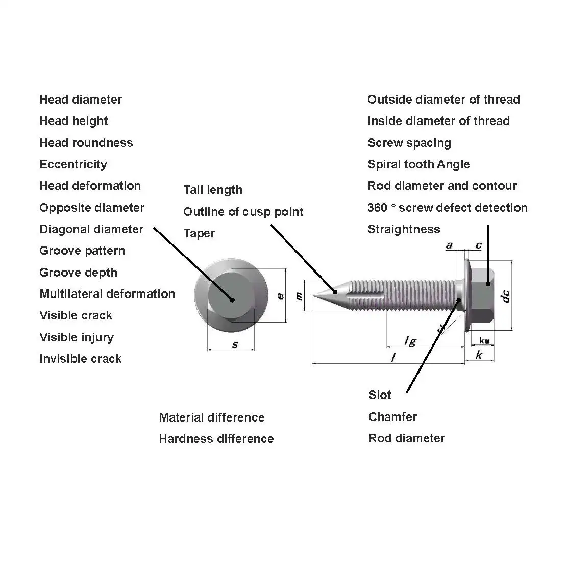 OPENEX CE Customized AOI Vision Sorting Sorter for Hex Head Bolt ...