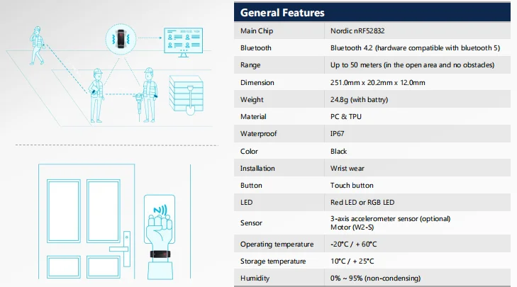 W2 Wearable Beacon Ibeacon Eddystone Rtls Indoor Tracking Outdoor ...