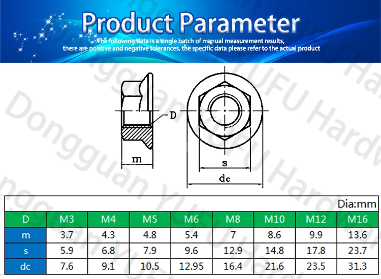Hex Flange Nut Metal Insert Lock Nut M14 M4 M30 M5 M28 M15 M12x1.5 Gr5 ...