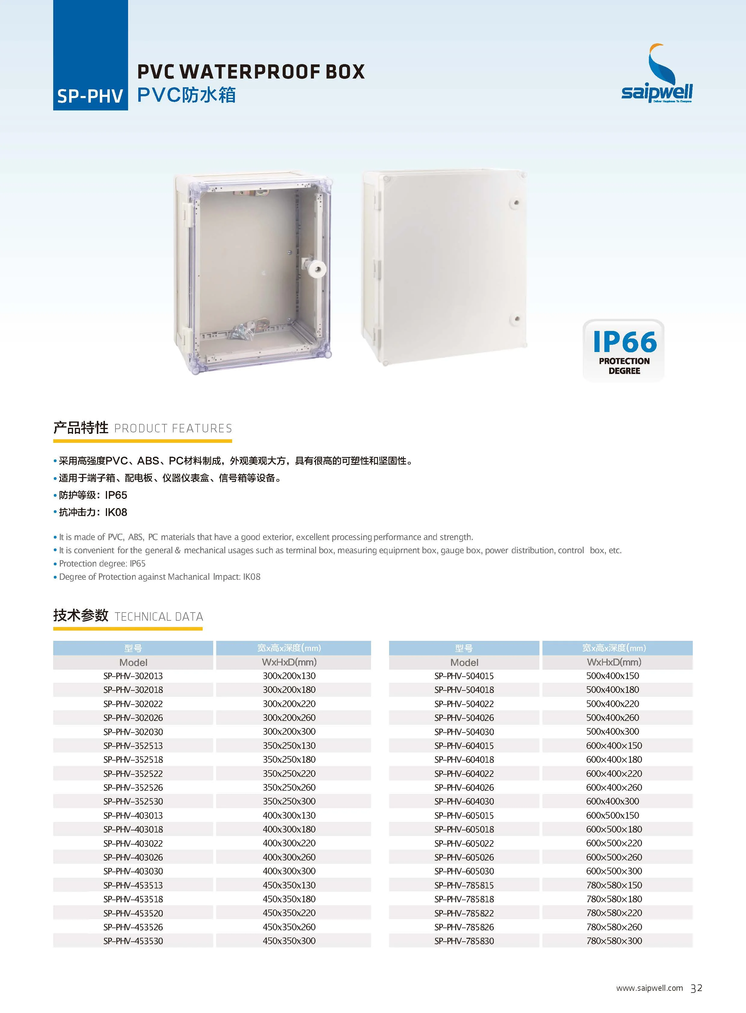 Saipwell IP55 Junction Boxes - Durable, Waterproof & Secure