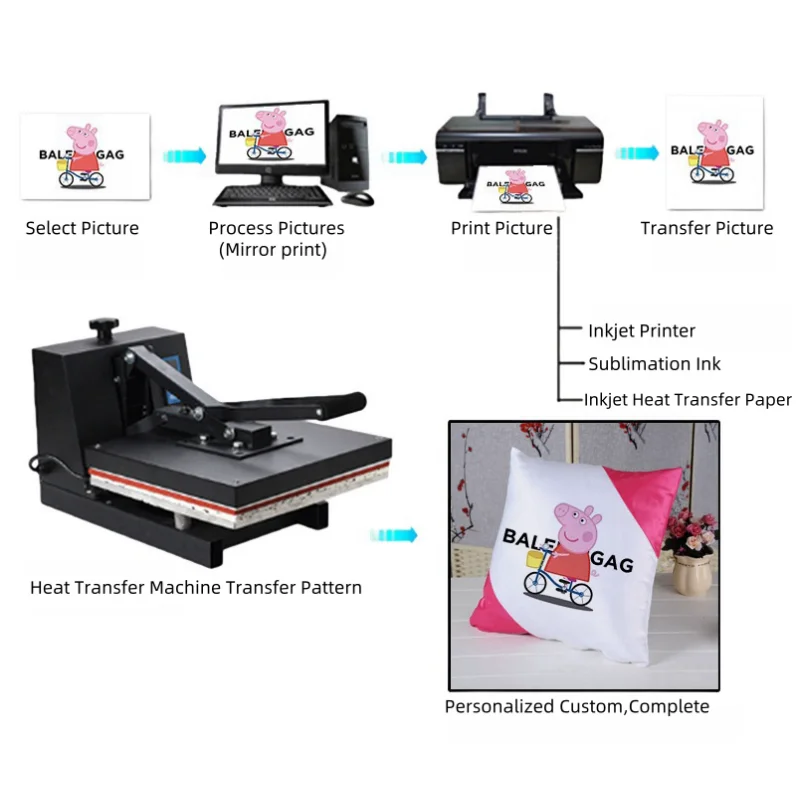 High Quality DFT Inkjet Printable A3 A4 Light Dark Jet Opaque Heat ...