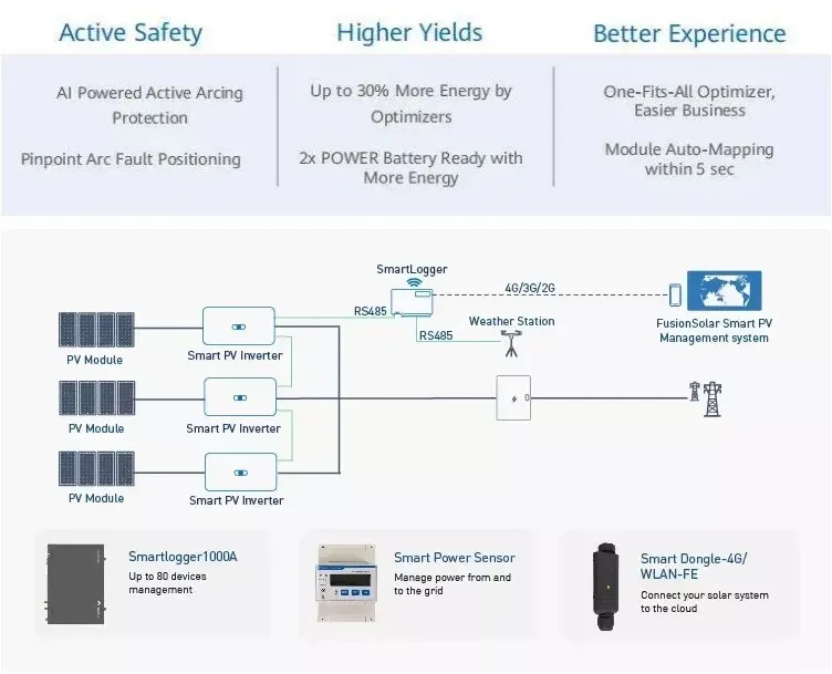 Huawei Smart Meter Power Sensor Dtsu666-h 250a/50ma Three Phase Smart ...