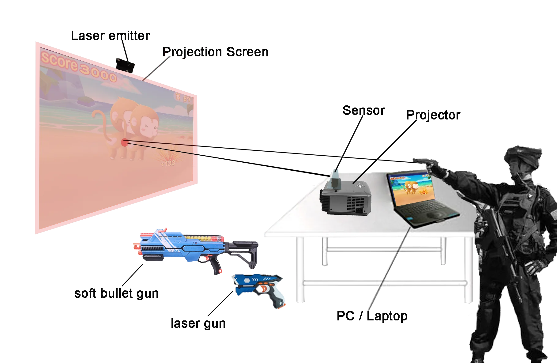 Electric Infrared Light Blaster Laser Battle Interaction Gun Game ...